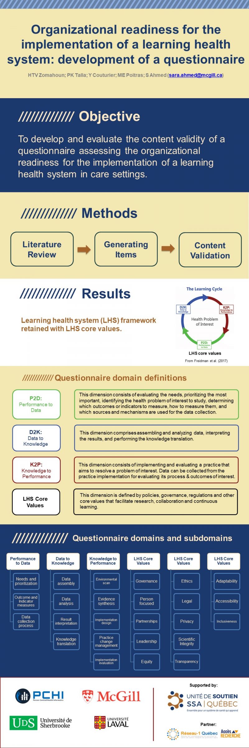 Learning Health System Readiness Tool – Person-Centred Health ...